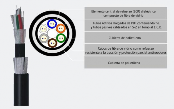 Pfvp Fibra De Vidrio Y Doble Cubierta Polietileno Telnet Fiber Optic
